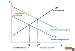 Tout savoir sur les externalités en économie
